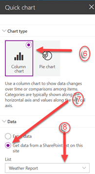 Quick Charts In SharePoint Online